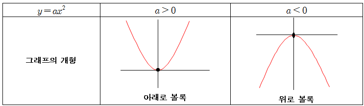 Hessian Matrix Daily Study Note