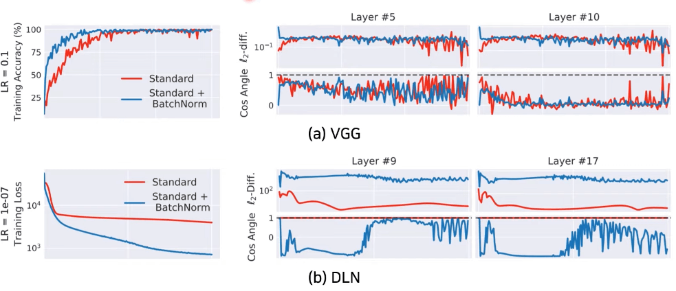 Batch Normalization Daily Study Note