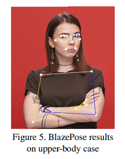 BlazePose Daily Study Note